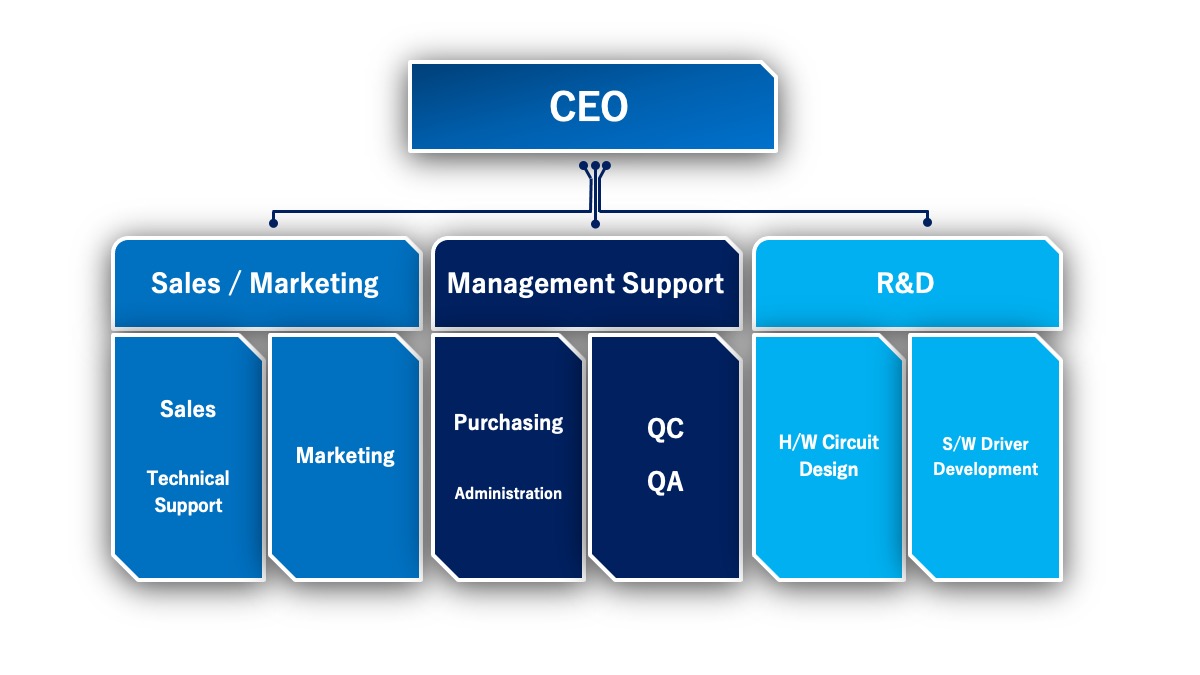 Organization – english – ACE Device Co., Ltd.